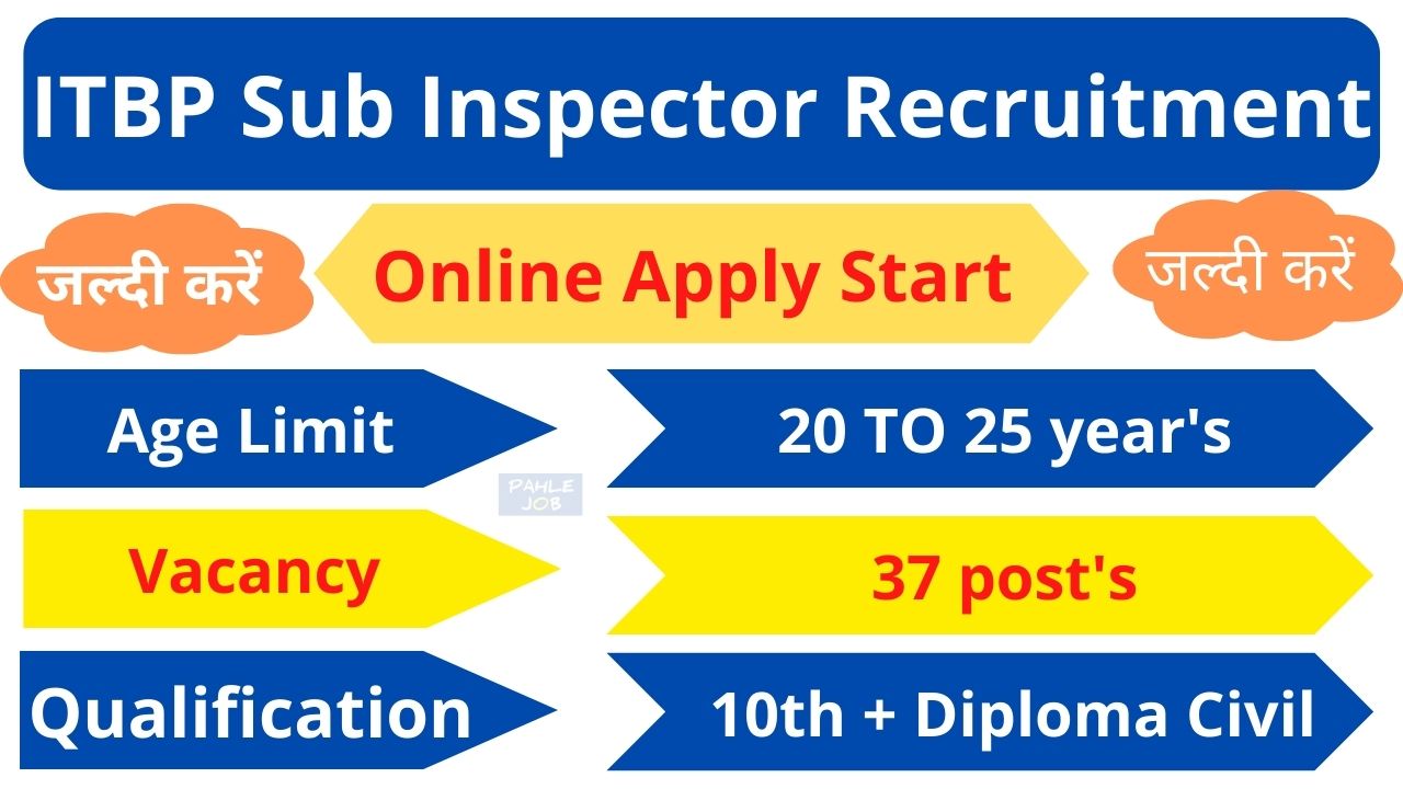 ITBP Sub Inspector Recruitment 2022 | ITBP के Sub Inspector के पदों पर ...